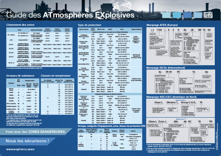Quoi de neuf du côté de la directive ATEX 2014/34/UE