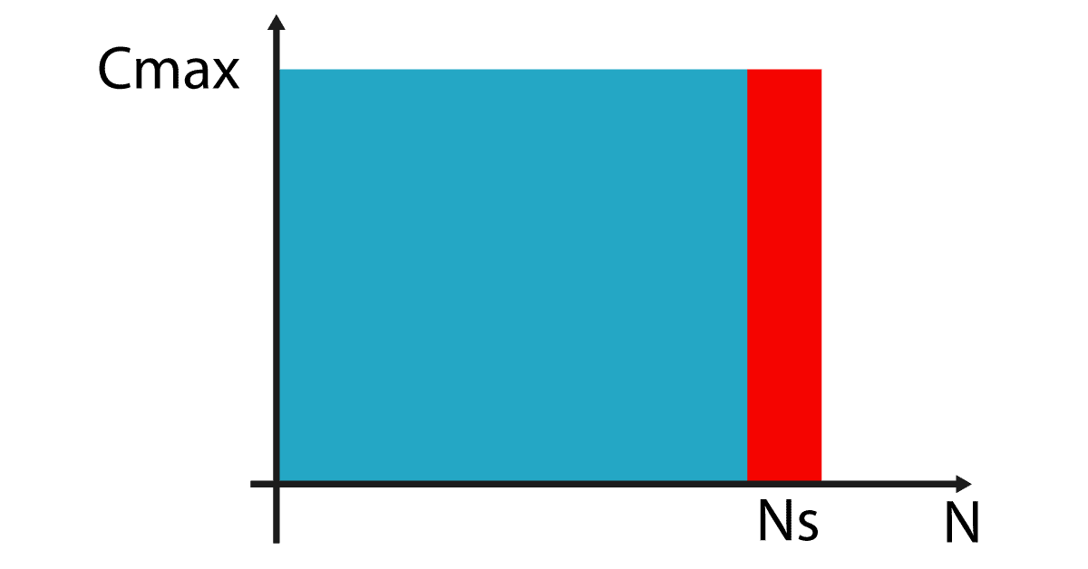Moteur synchrone : le moteur à haut rendement - WEG France